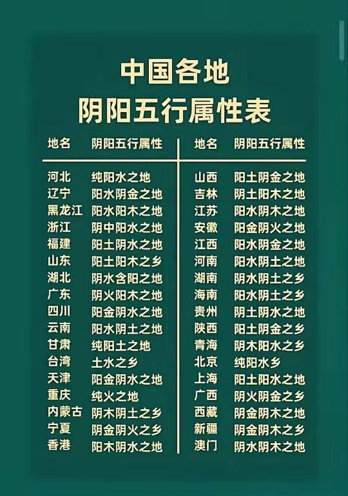属性大全表截图