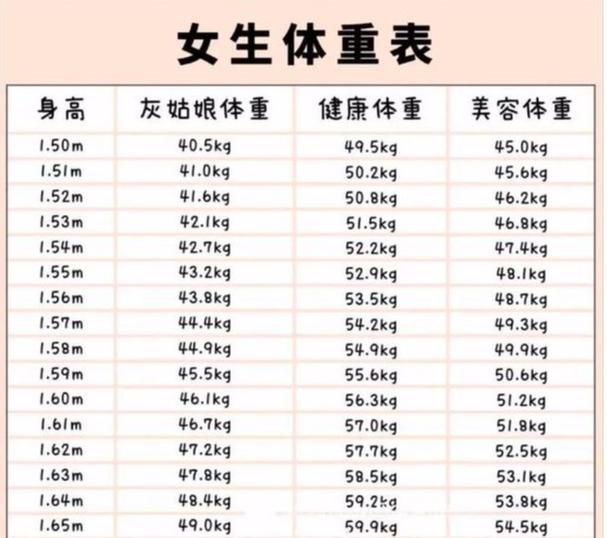 60岁女人最佳体重表图标