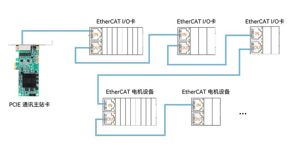 EtherCAT网线针脚定义截图