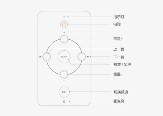 小米互联网音箱按键详解