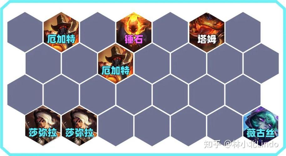 联盟s10吃鸡最强阵容图标