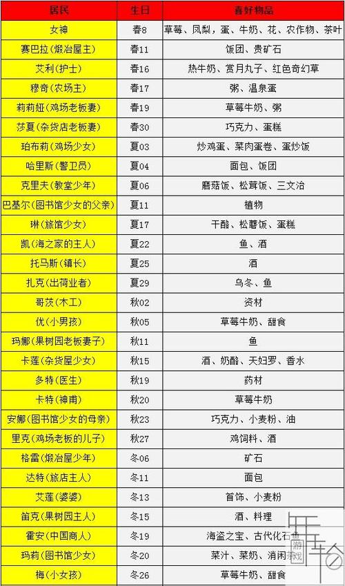 牧场物语switch攻略图标
