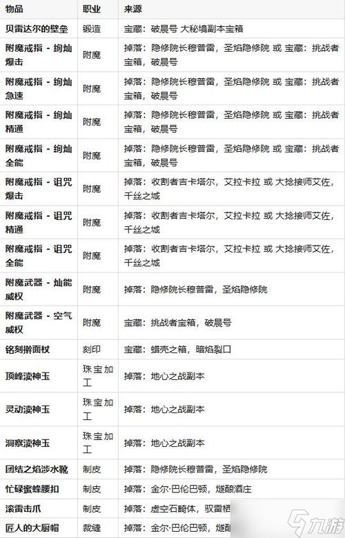 魔兽世界副本掉落查询app图标