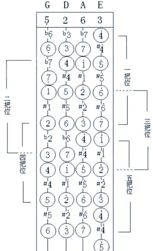 小提琴换弦顺序图标