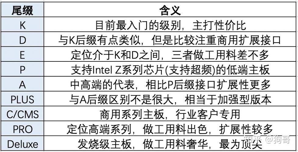 主板型号后缀字母含义图标