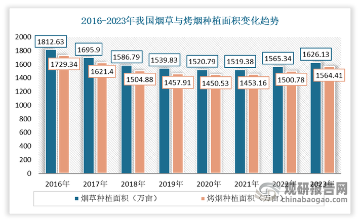未来烟草行业前景图标