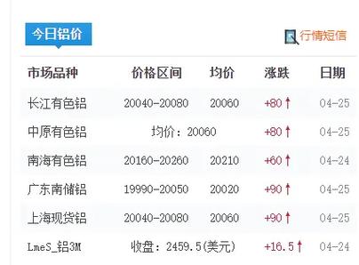 查铝锭价格用什么软件图标