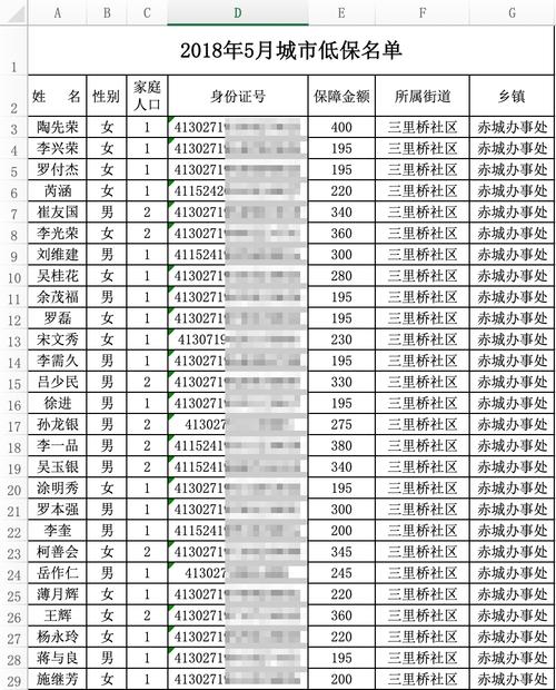 身份证号泄露补救图标