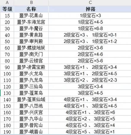 造梦3boss掉落一览表截图