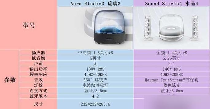 哈曼卡顿水晶三代跟琉璃二代区别图标