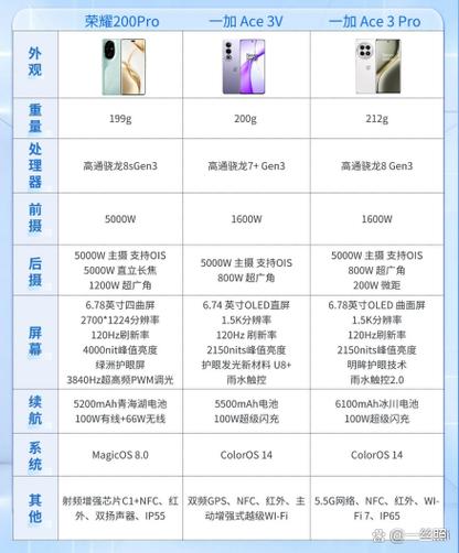 vivo手机和一加哪个好图标