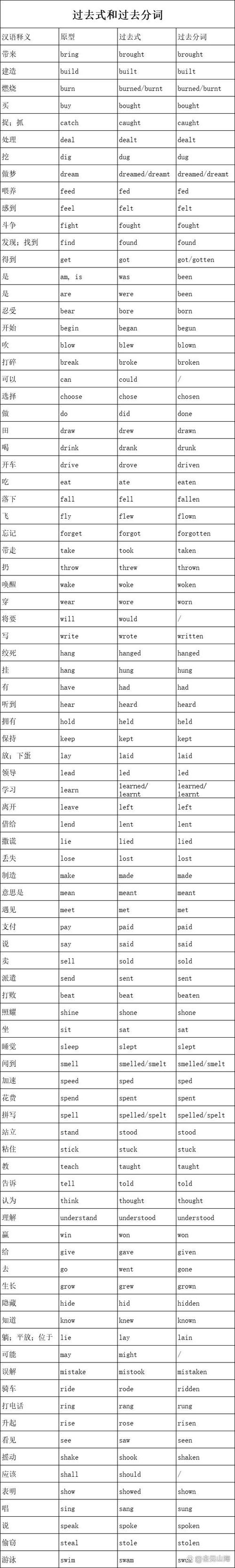 英语语法简写截图