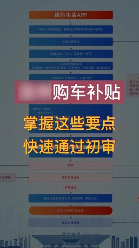 汽车以旧换新补贴进度查询官网图标