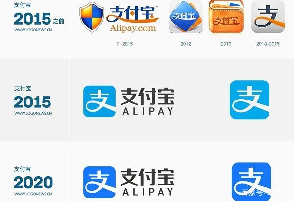 支付宝已经几年了图标