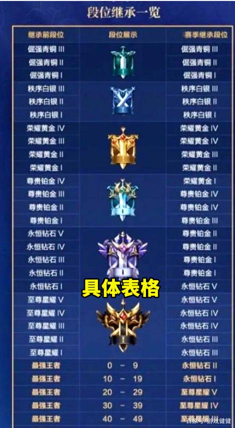 王者荣耀段位奖励机制图标