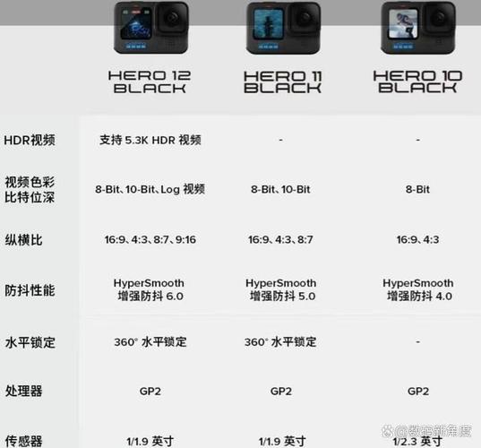gopro屏幕常亮设置截图
