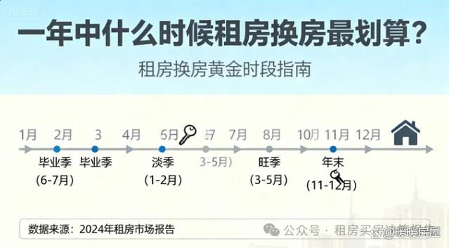 公租房公示后多久配租图标