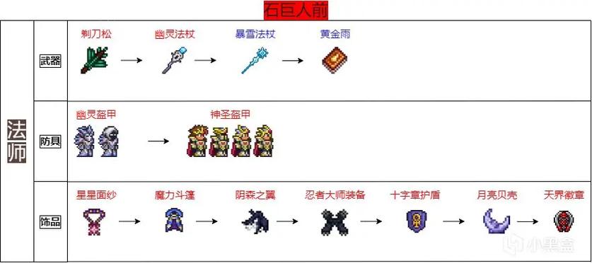 泰拉瑞亚职业怎么选图标