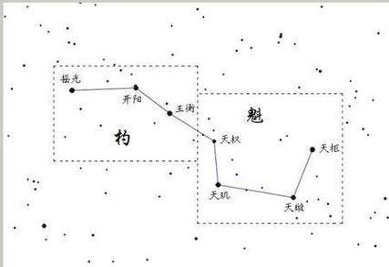 北斗七星间距尺寸图解