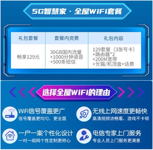 中国电信畅享套餐是什么意思
