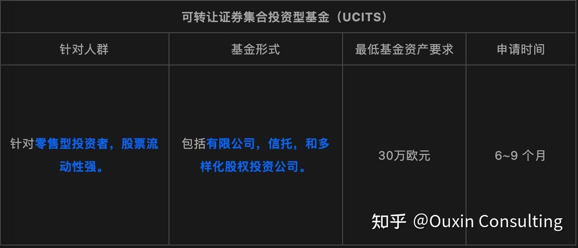 ucits基金百度百科截图
