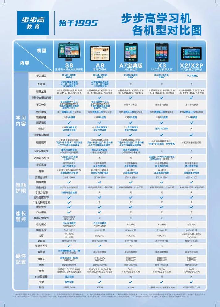 联通步步高套餐图标