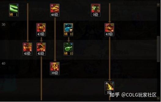 dnf龙骑士武器选择图标