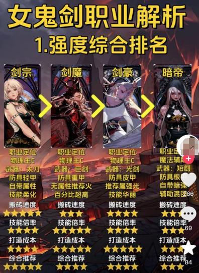 dnf武器耐久度为0怎么不自动修理截图
