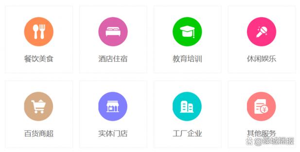 美团怎么定位自己的店铺图标