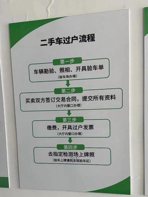 二手车过户截图
