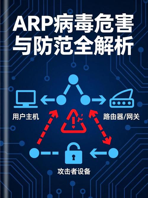 arp病毒是什么