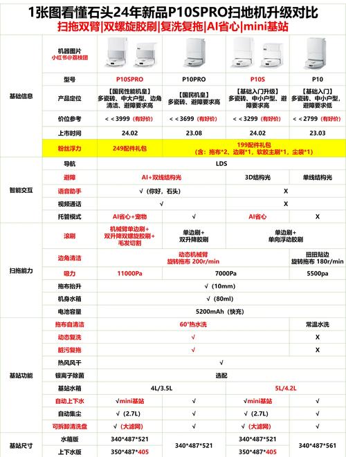109和144打图区别大吗