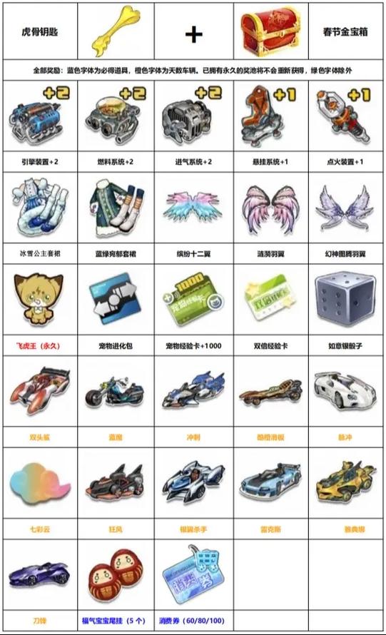 qq飞车道具赛道具功能图标