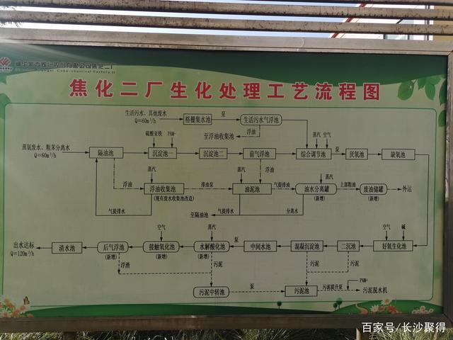 哪里收购焦化厂产能手续