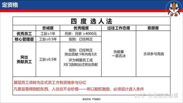股权分红怎么分图标