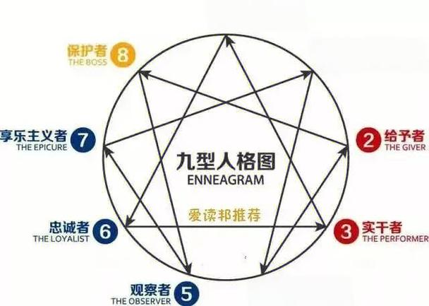 主人格分布测试截图