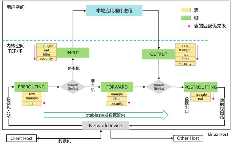 iptable参考配置图标