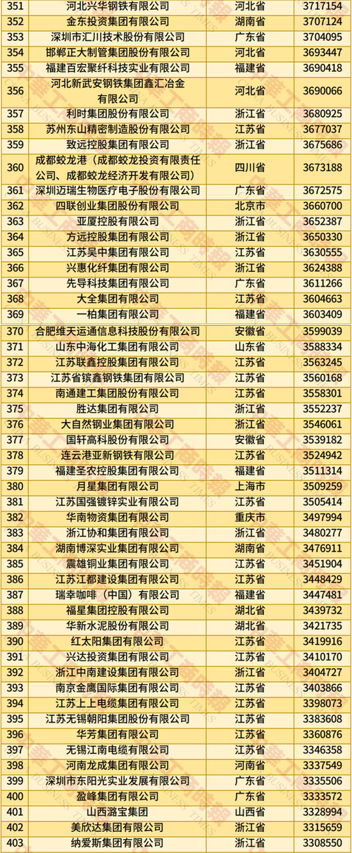 民营企业500强全部名单