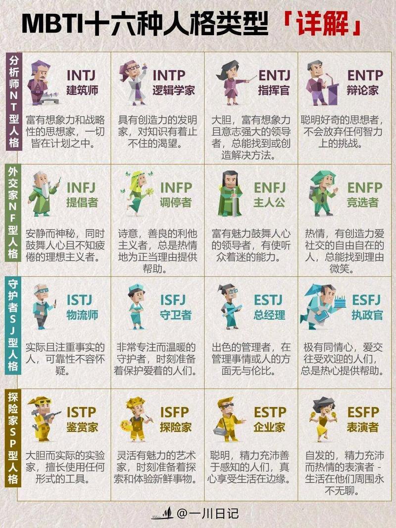 普尔亚性格特点图标