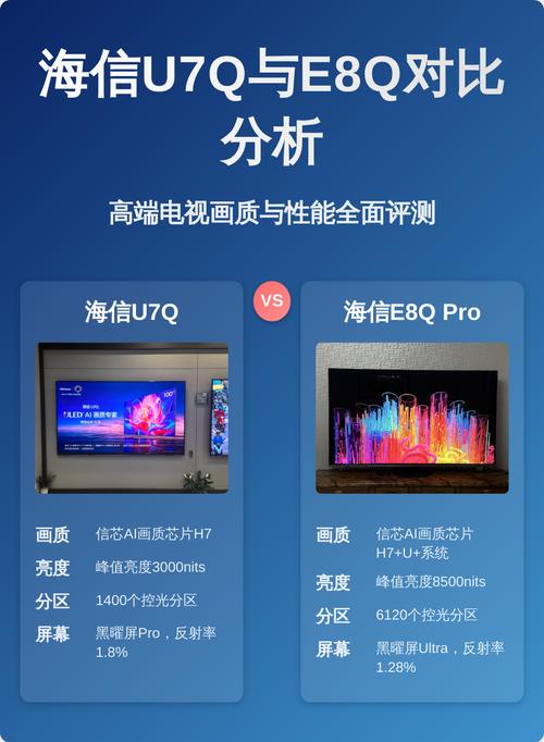 三星q6f与海信u8e对比图标