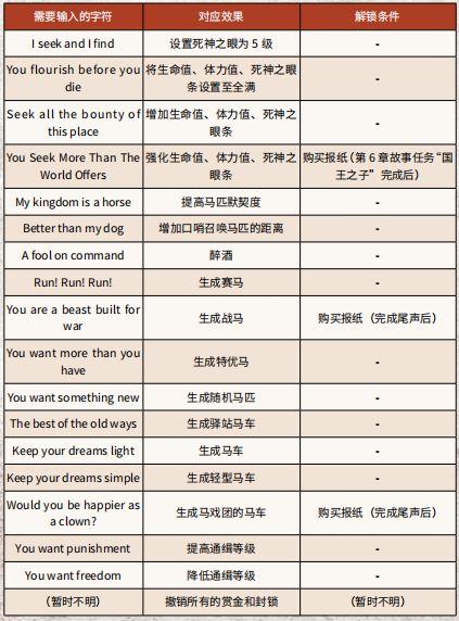 荒野大镖客1作弊码全部图标