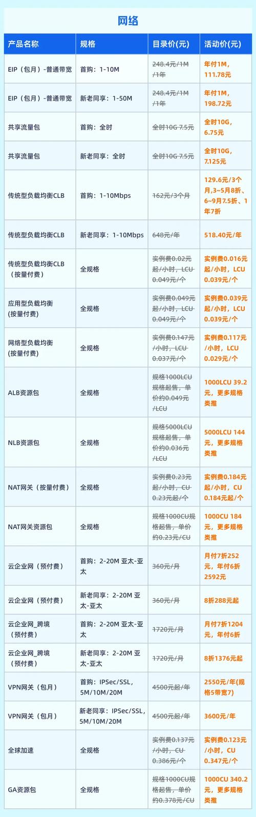 增值服务产品服务费是什么