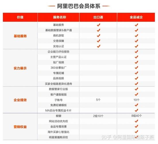 阿里巴巴会员费多少钱截图