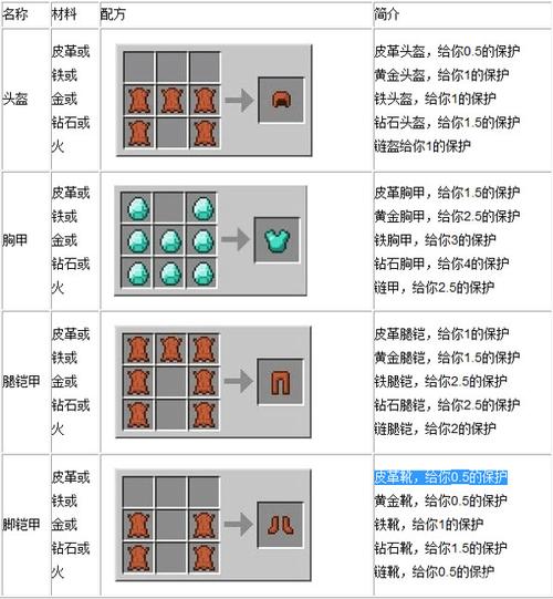 我的世界铁盔甲套装合成方法截图