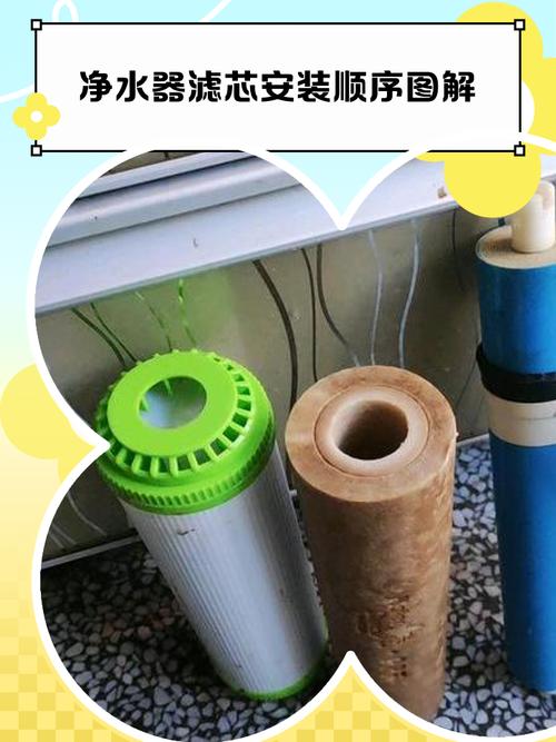 三级过滤器滤芯安装顺序图标