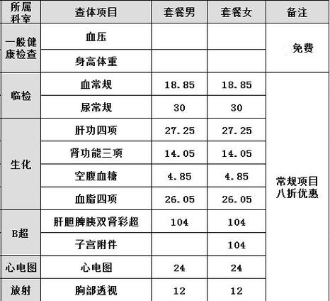 体检最忌三个时间图标