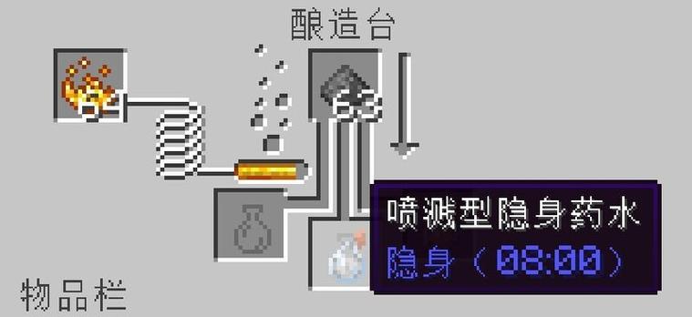 我的世界变幻药剂怎么做图标