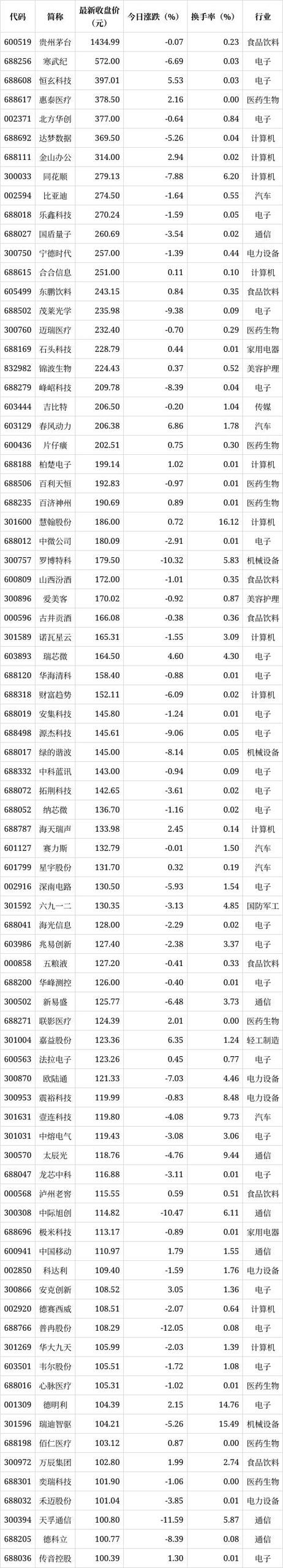 沪深股各有多少只股票图标
