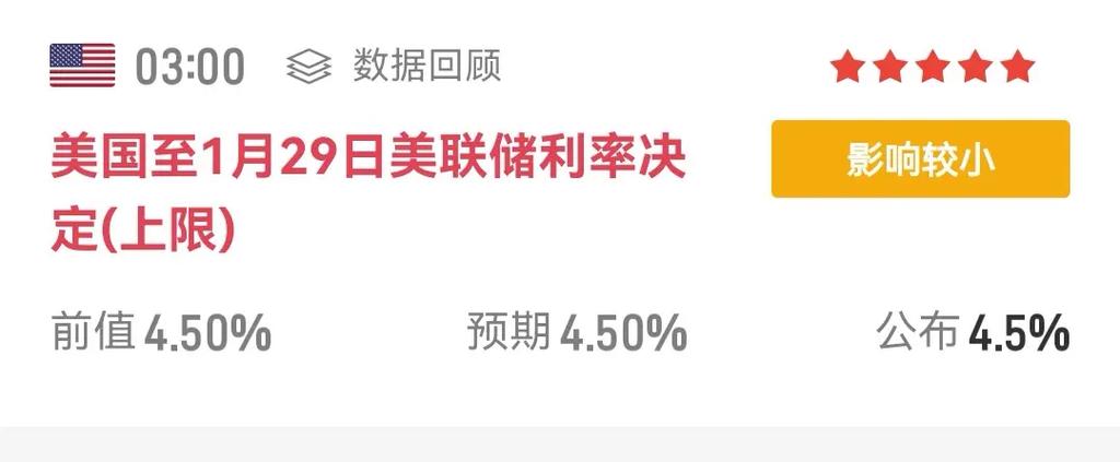 美联储2月利率决议图标