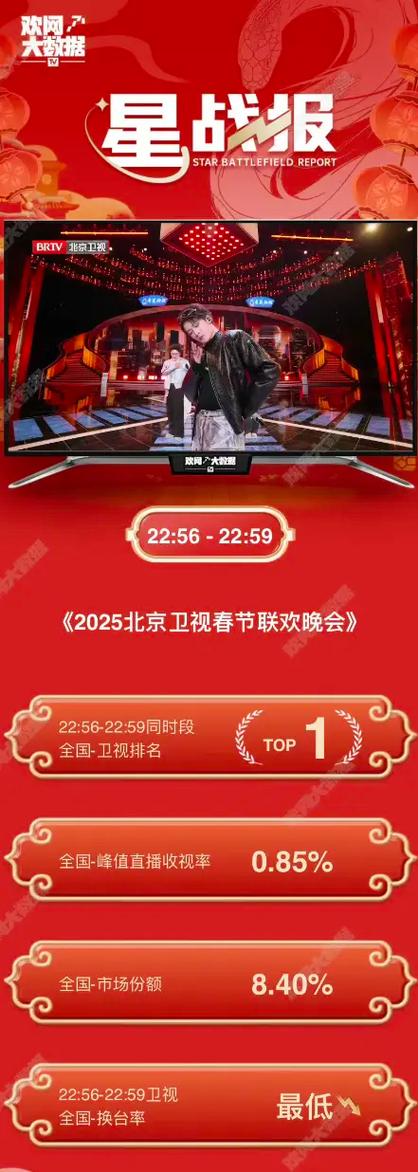 手机上看北京卫视直播截图